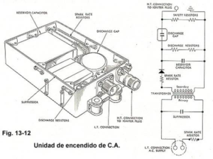 Aircraft Engine Starting and Ignition Systems - EngineWikiTech