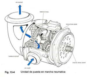 Aircraft Engine Starting and Ignition Systems - EngineWikiTech