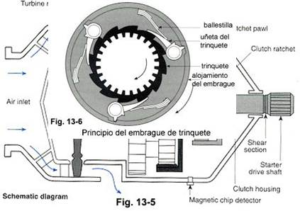 Aircraft Engine Starting and Ignition Systems - EngineWikiTech