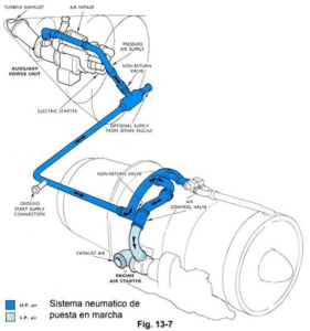 Aircraft Engine Starting and Ignition Systems - EngineWikiTech
