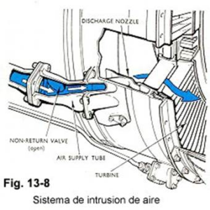 Aircraft Engine Starting and Ignition Systems - EngineWikiTech