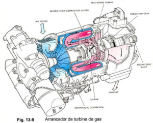 Aircraft Engine Starting and Ignition Systems - EngineWikiTech