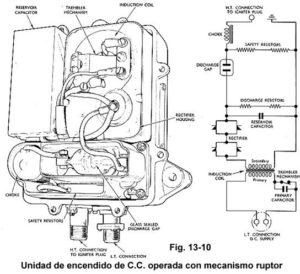 Aircraft Engine Starting and Ignition Systems - EngineWikiTech